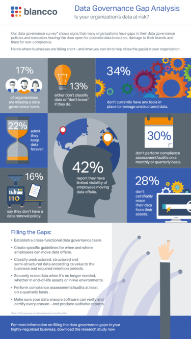 Data Governance Inside the Enterprise: 3 Report Highlights - Blancco