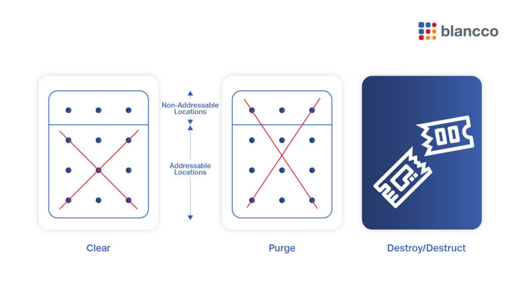 The DoD Wiping Standard: Everything You Need to Know