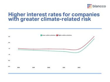 7 Global ESG Regulations & Frameworks You Should Know in 2025 - Blancco